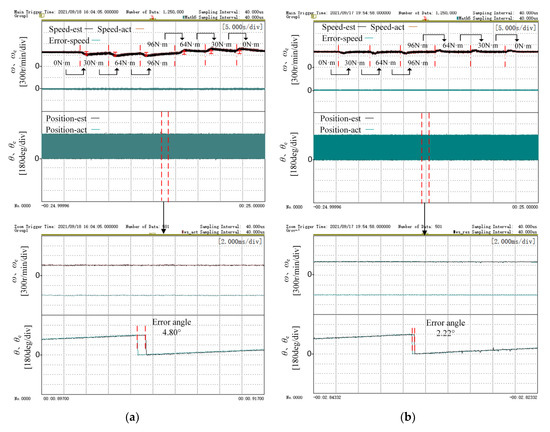 High Frequency Square Wave Injection Sensorless Control Method Of Ipmsm Based On Oversampling Scheme