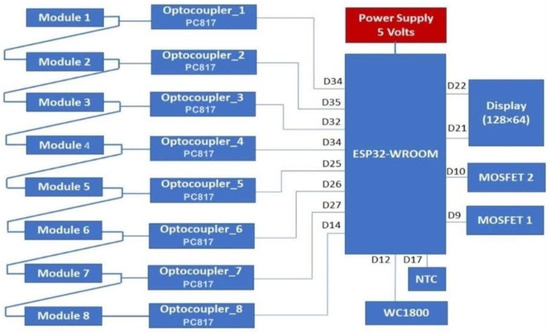 A Strategy for Measuring Voltage, Current and Temperature of a Battery ...