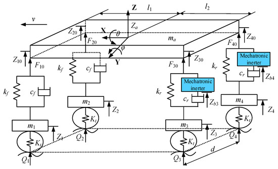 Performance Enhancement of Vehicle Mechatronic Inertial Suspension ...