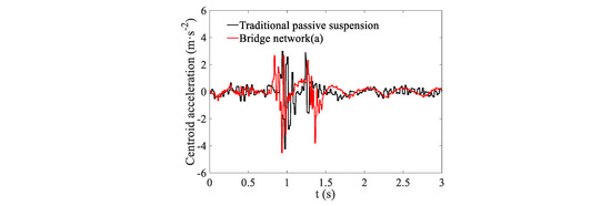 Performance Enhancement of Vehicle Mechatronic Inertial Suspension ...