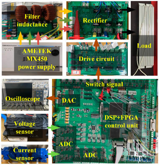 Wide Frequency PWM Rectifier Control System Based on Improved Deadbeat ...