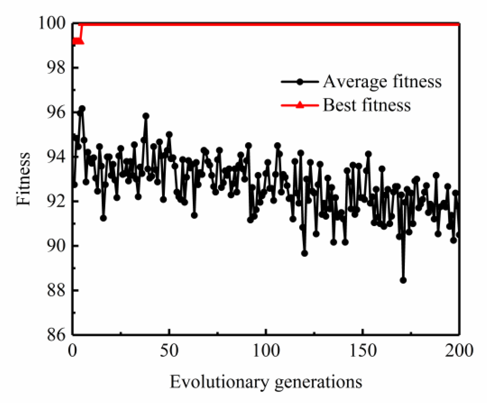 Obstacle Avoidance Path Planning Algorithm For Autonomous Vehicles Based On B Spline Algorithm