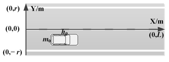 Obstacle Avoidance Path Planning Algorithm For Autonomous Vehicles Based On B Spline Algorithm