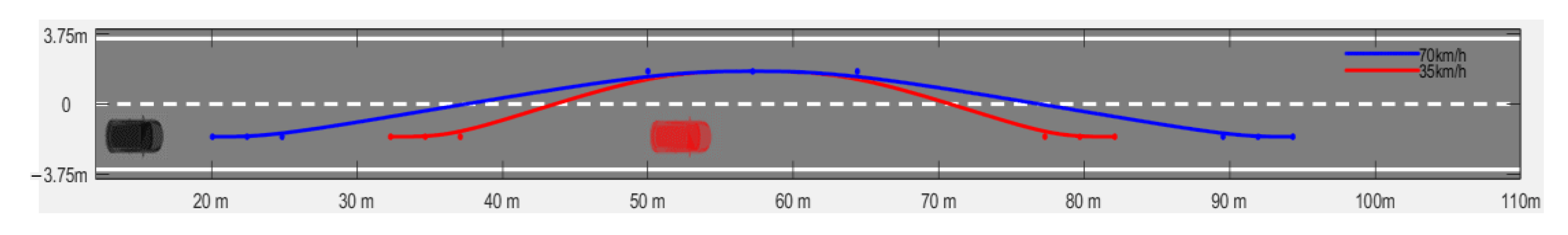 Obstacle Avoidance Path Planning Algorithm For Autonomous Vehicles Based On B Spline Algorithm