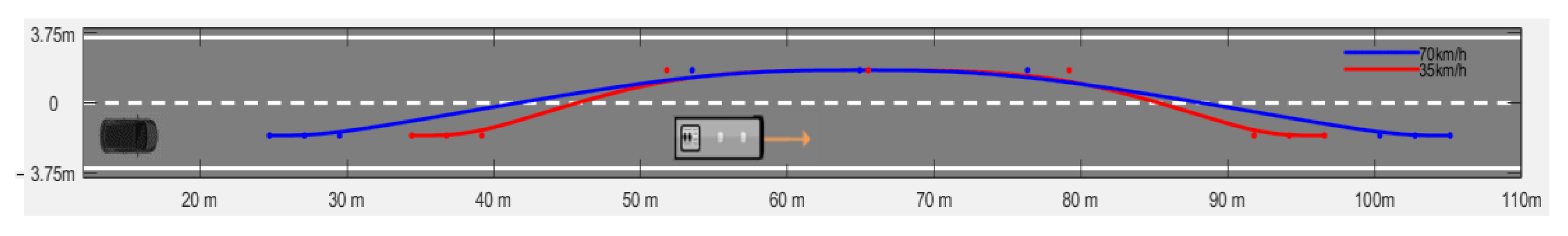 Obstacle Avoidance Path Planning Algorithm For Autonomous Vehicles Based On B Spline Algorithm