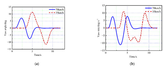 Obstacle-Avoidance Path-Planning Algorithm for Autonomous Vehicles Based on B-Spline Algorithm