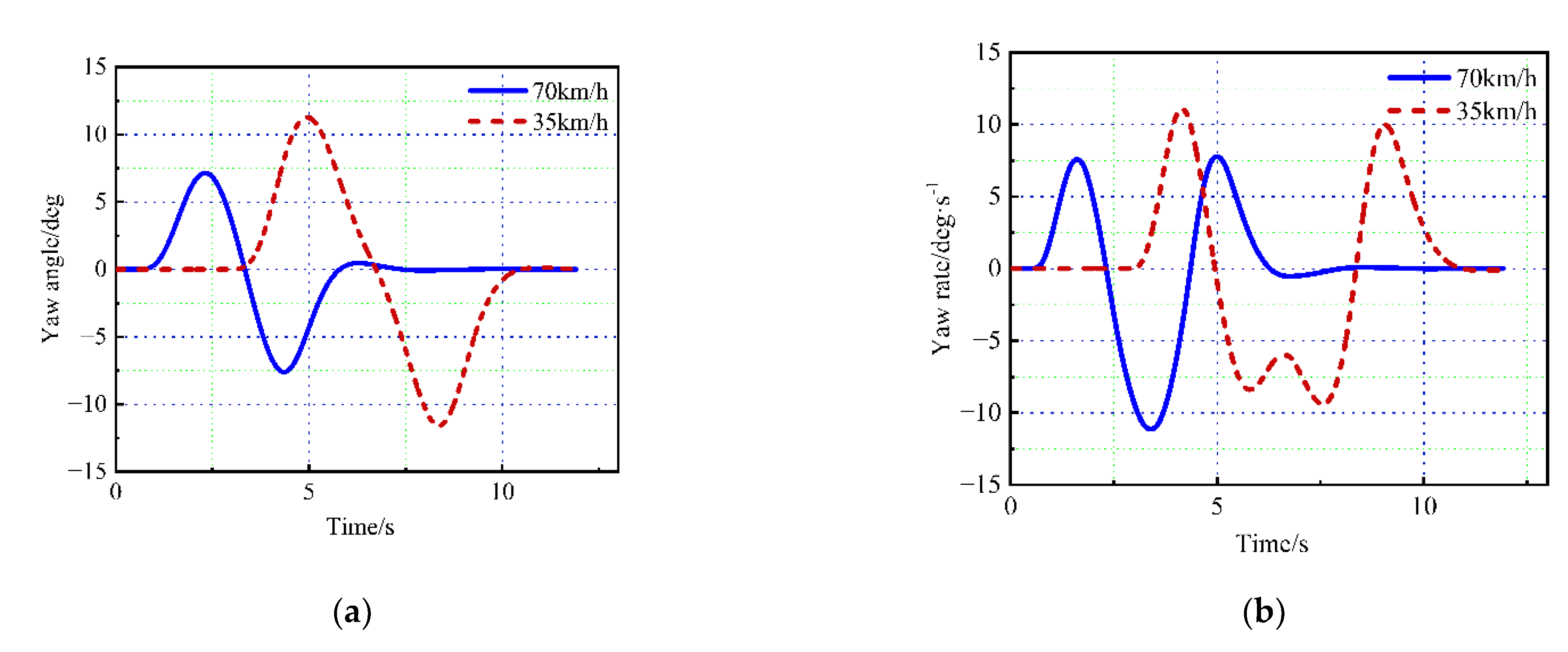 Obstacle Avoidance Path Planning Algorithm For Autonomous Vehicles Based On B Spline Algorithm