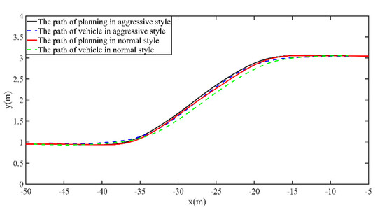 A Path Planning Method for Autonomous Vehicles Based on Risk Assessment