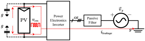 High-Frequency Common-Mode Voltage Reduced Space Vector Modulation for Grid-Connected Current ...