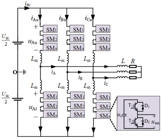 A Discontinuous Modulation Method with Variable Clamping Interval Width ...