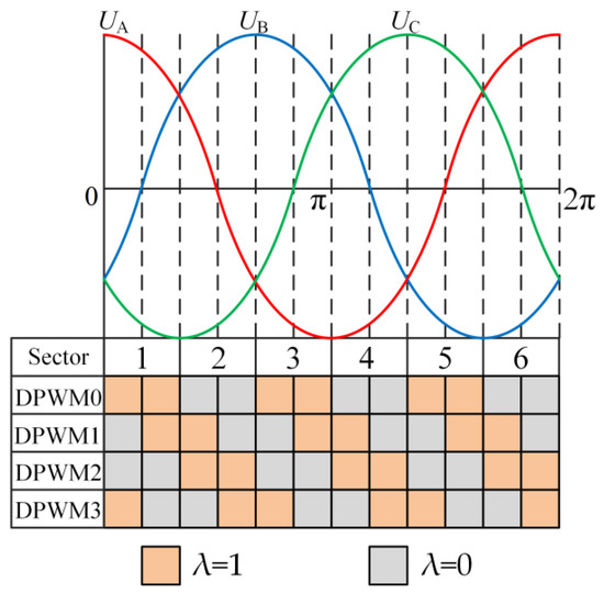 A Discontinuous Modulation Method with Variable Clamping Interval Width of the Modular ...