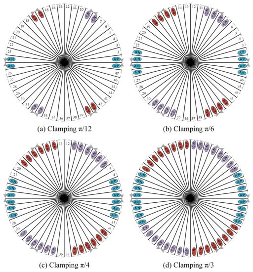 A Discontinuous Modulation Method with Variable Clamping Interval Width ...