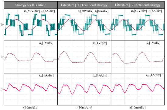 A Discontinuous Modulation Method with Variable Clamping Interval Width ...