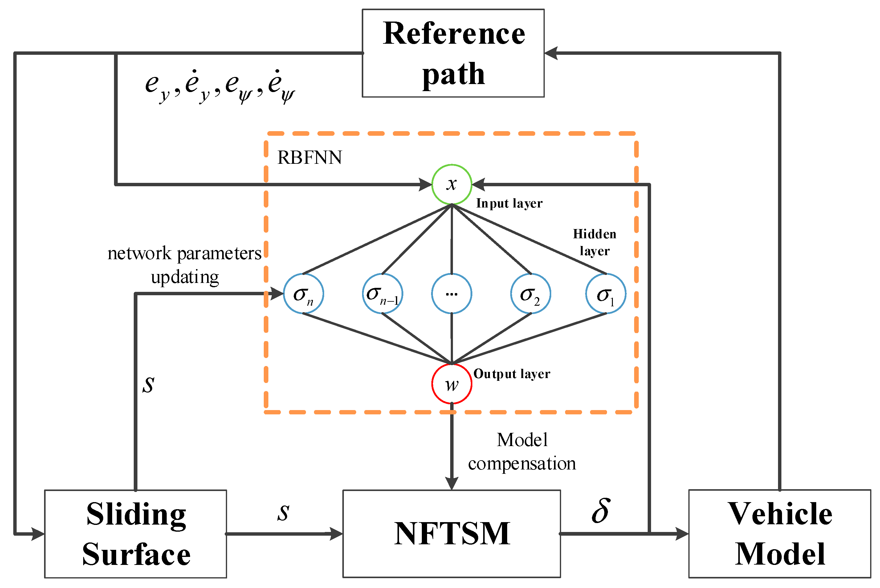 Adaptive Robust Path Tracking Control for Autonomous Vehicles Considering Multi-Dimensional ...