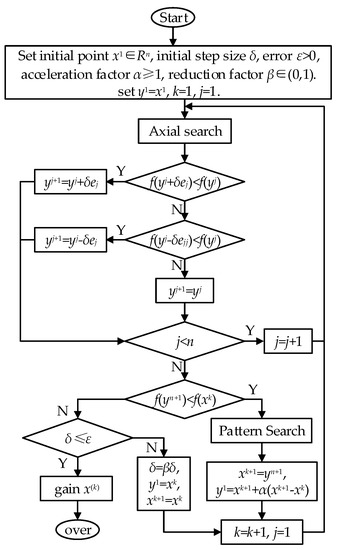 Optimal Design of Fractional-Order Electrical Network for Vehicle ...