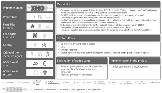 Design and Application of the unIT-e2 Project Use Case Methodology