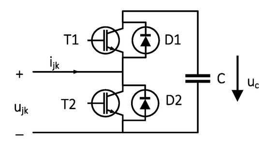 The Suppression of Modular Multi-Level Converter Circulation Based on ...
