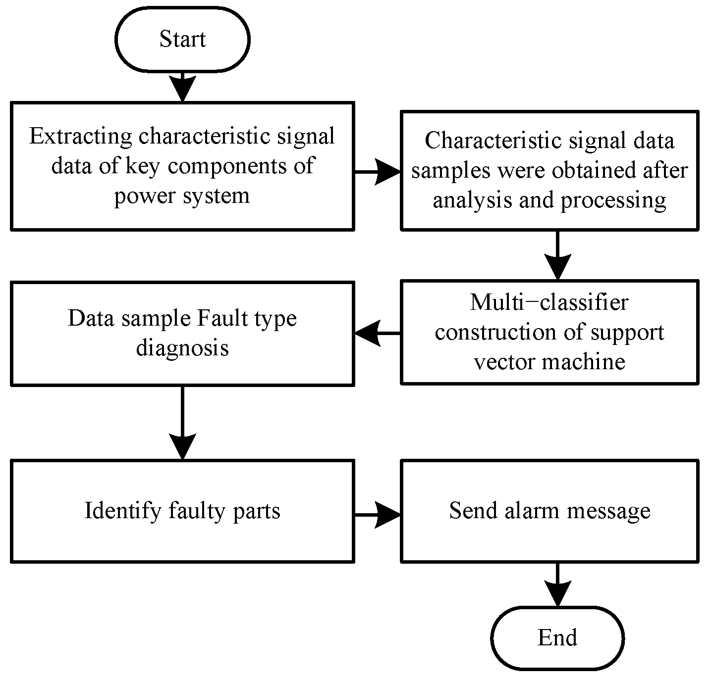 WEVJ | Free Full-Text | Fault Alarms and Power Performance in Hybrid ...