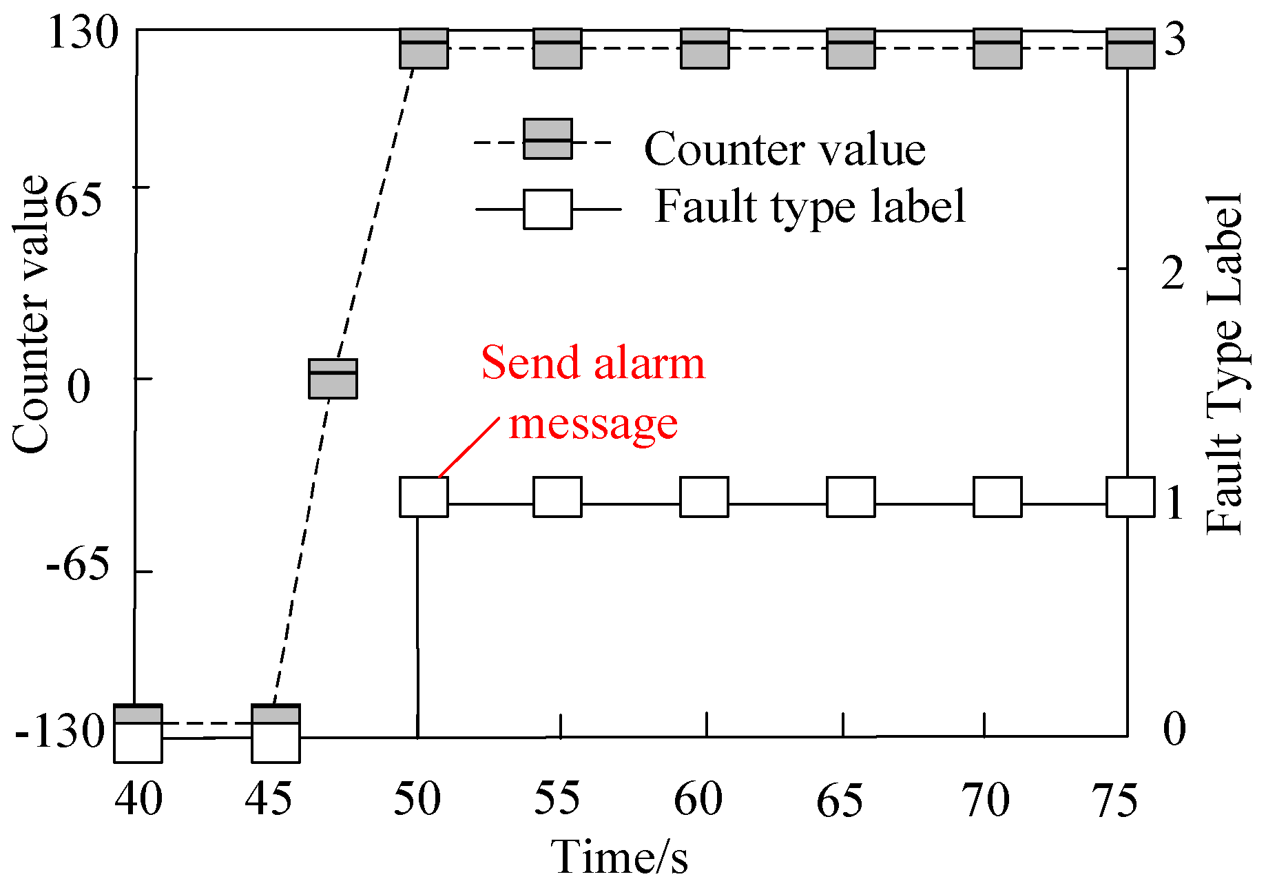 WEVJ | Free Full-Text | Fault Alarms and Power Performance in Hybrid ...