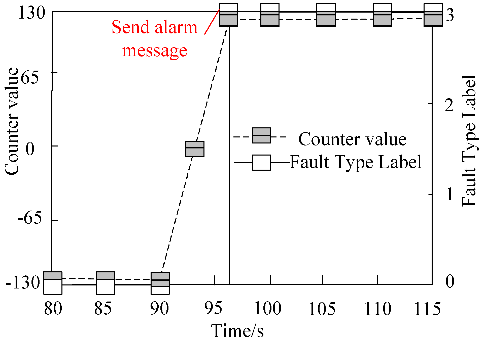WEVJ | Free Full-Text | Fault Alarms and Power Performance in Hybrid ...