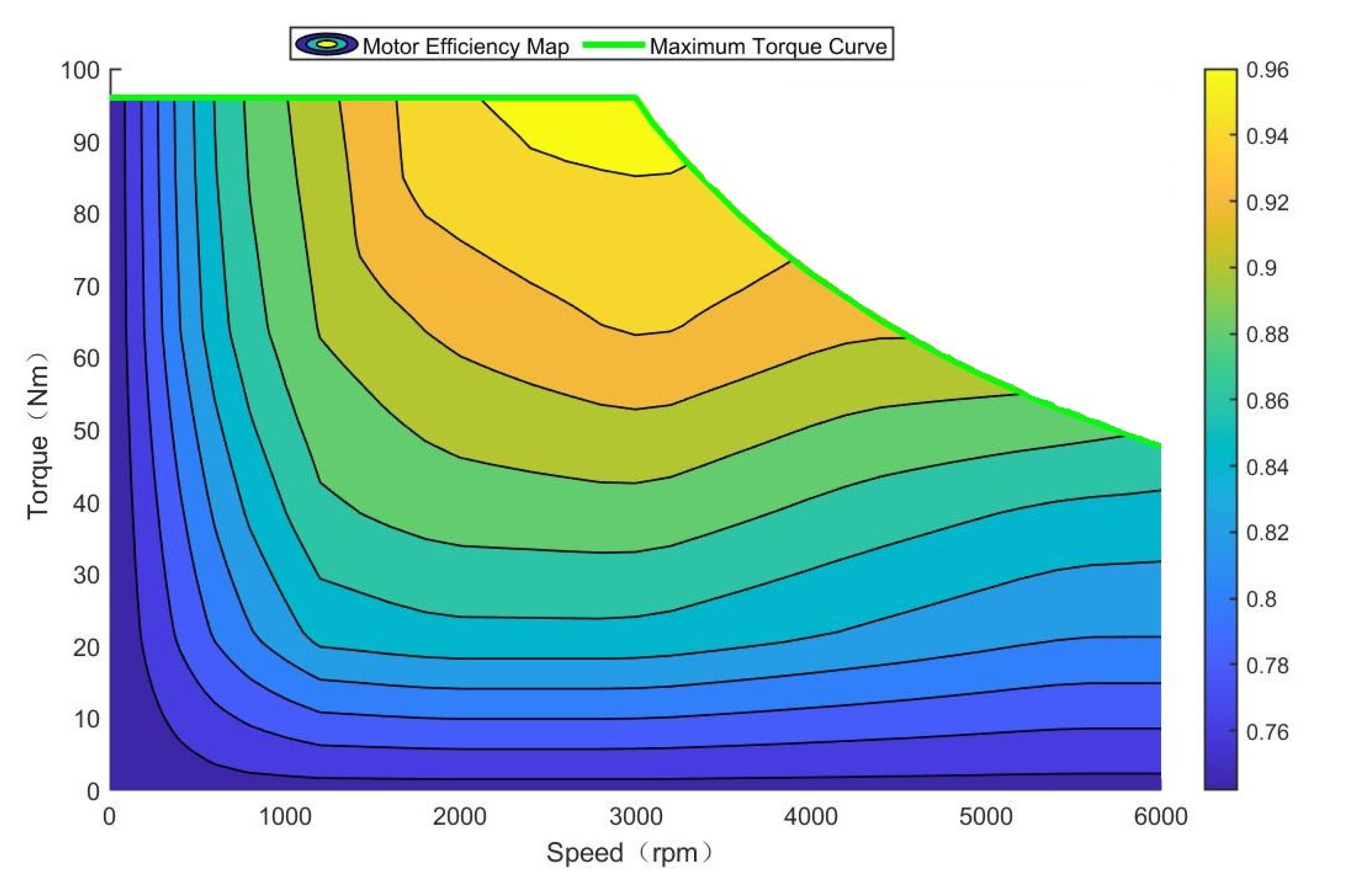Energy-Saving Control of Hybrid Tractors Based on Instantaneous Optimization