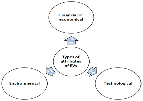How to Cross the Chasm for the Electric Vehicle World’s Laggards—A Case ...