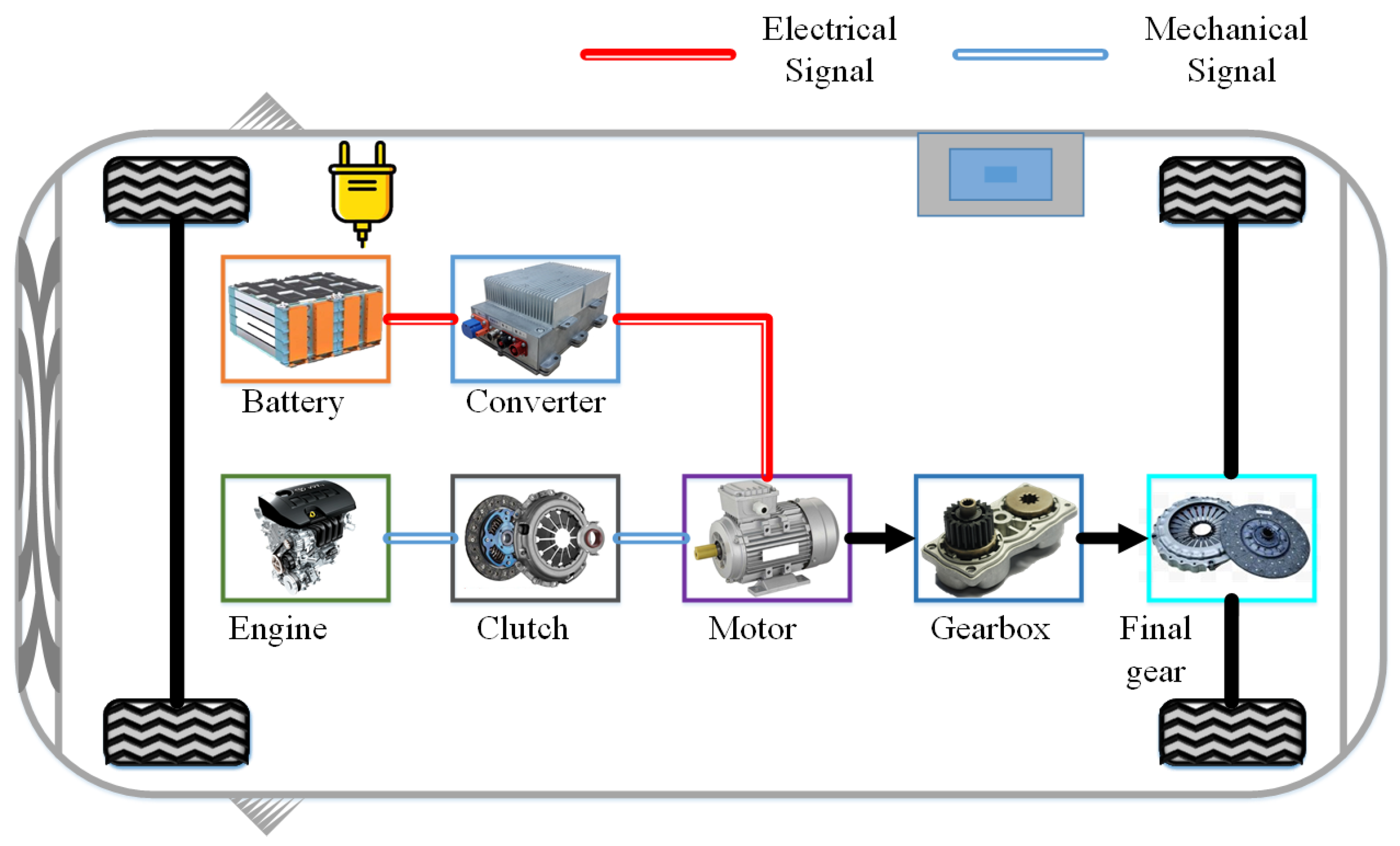 WEVJ | Free Full-Text | Proximal Policy Optimization Based Intelligent ...