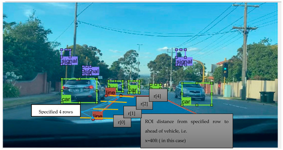WEVJ | Free Full-Text | Interpolation-Based Framework for Generation of ...