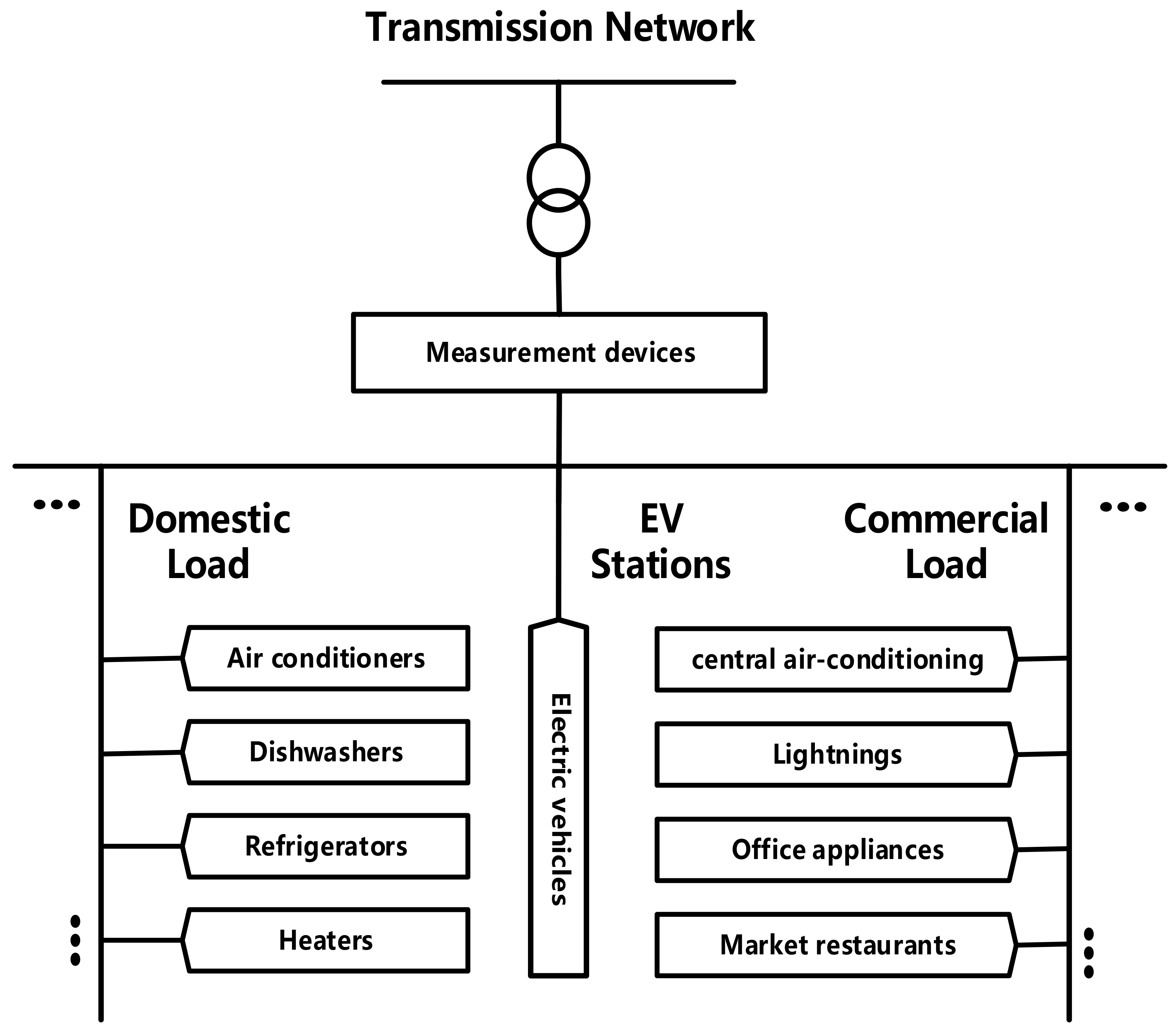 A Non-Intrusive Load Monitoring Model for Electric Vehicles Based on Multi-Kernel Conventional ...