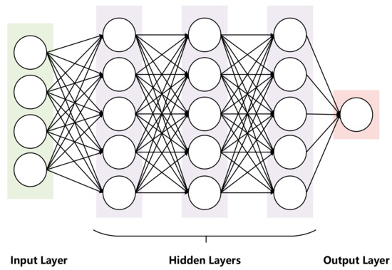 A Non-Intrusive Load Monitoring Model for Electric Vehicles Based on Multi-Kernel Conventional ...