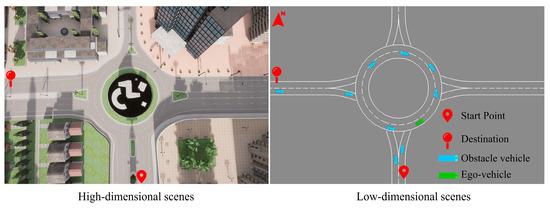 Design of Unsignalized Roundabouts Driving Policy of Autonomous Vehicles Using Deep ...