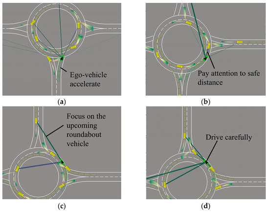 Design of Unsignalized Roundabouts Driving Policy of Autonomous Vehicles Using Deep ...
