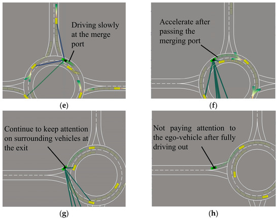 Design of Unsignalized Roundabouts Driving Policy of Autonomous ...