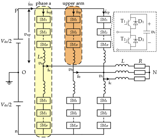 A Space Vector Based Zero Common-Mode Voltage Modulation Method for a Modular Multilevel Converter