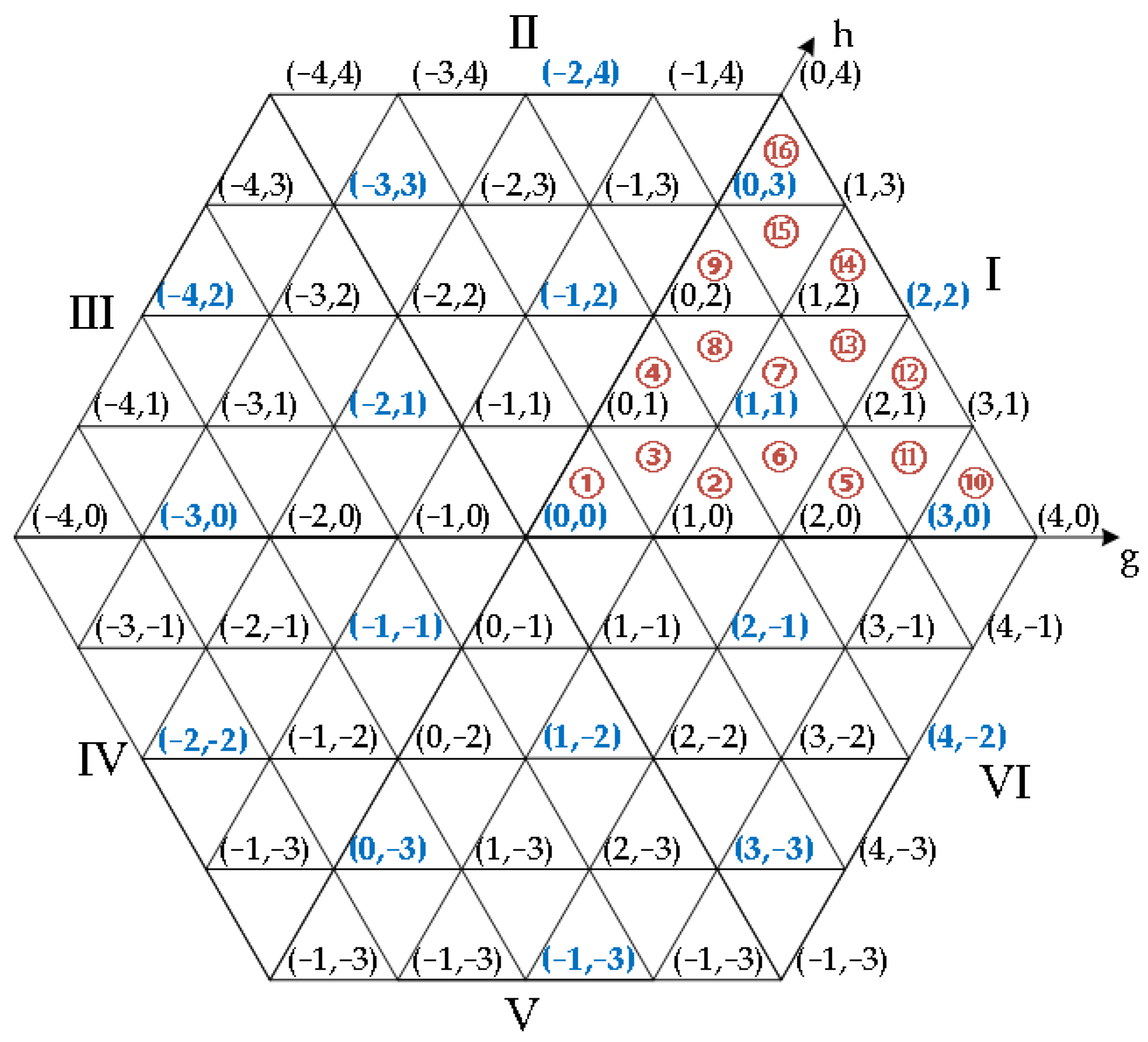 A Space Vector Based Zero Common-Mode Voltage Modulation Method for a Modular Multilevel Converter