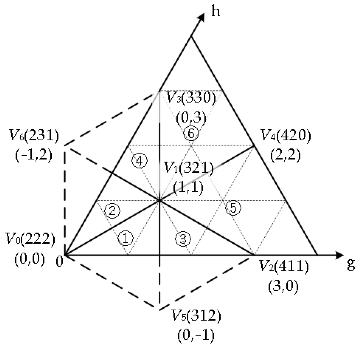 A Space Vector Based Zero Common-Mode Voltage Modulation Method for a Modular Multilevel Converter