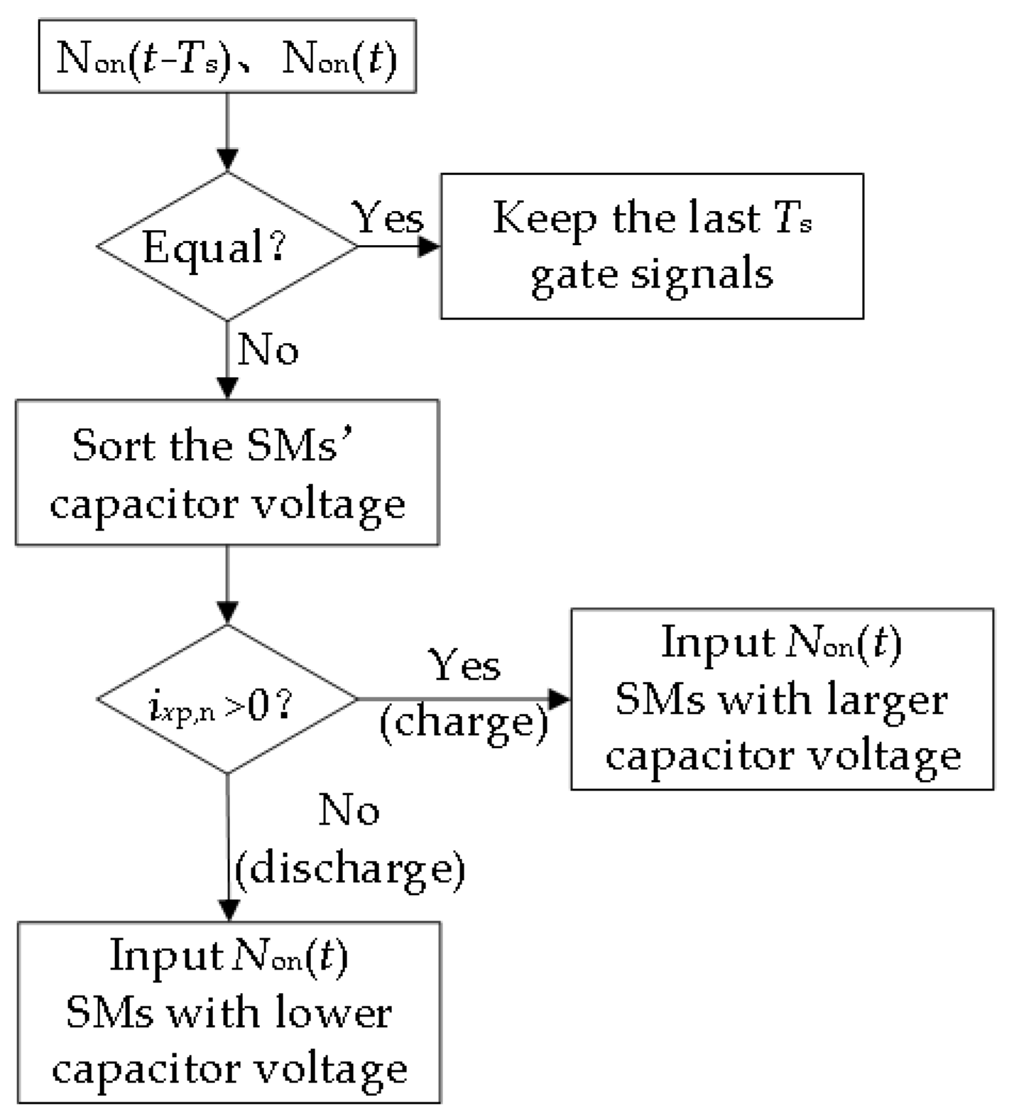 A Space Vector Based Zero Common-Mode Voltage Modulation Method for a Modular Multilevel Converter