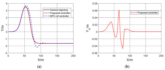 Trajectory Tracking Model Predictive Controller Design for Autonomous ...