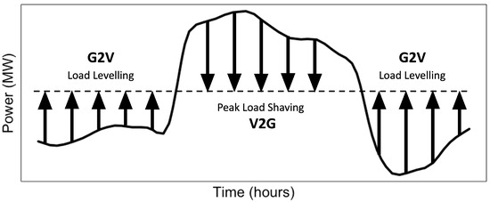 Locating Charging Infrastructure for Shared Autonomous Electric ...