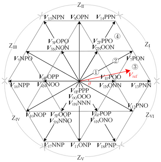 WEVJ | Free Full-Text | Smooth Switching Method for Multi-Mode Synchronous Space Vector ...