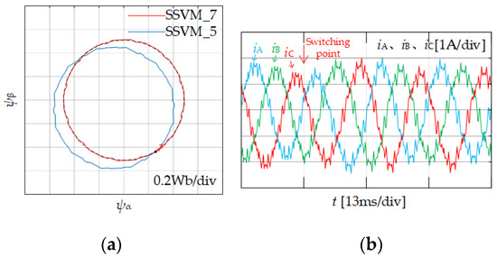 WEVJ | Free Full-Text | Smooth Switching Method for Multi-Mode Synchronous Space Vector ...