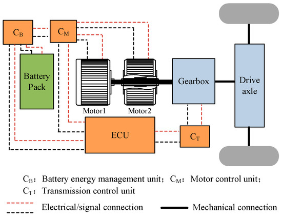 Driving System Design and Power Source Parameter Optimization of ...