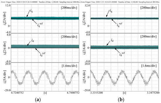 Variable Switching Frequency Deadbeat Predictive Current Control for PMSM with High-Speed and ...