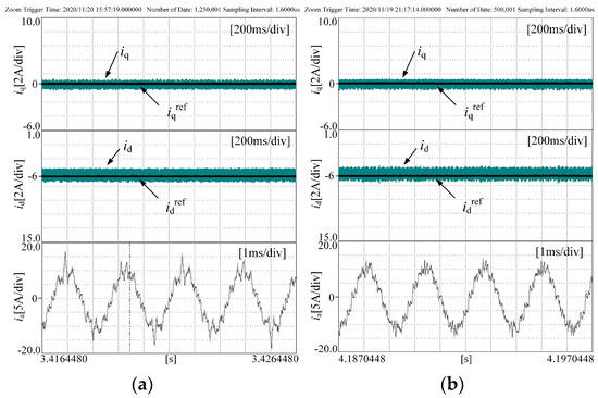 Variable Switching Frequency Deadbeat Predictive Current Control for PMSM with High-Speed and ...