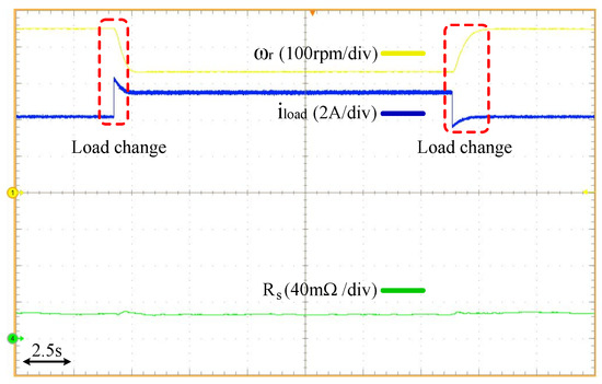 A Parameter-Free Method for Estimating the Stator Resistance of a Wound ...