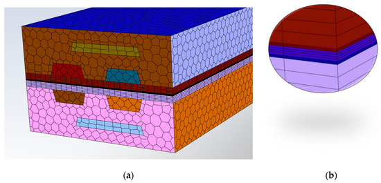 Optimizing Structural Parameters of PEMFC Based on Taguchi Method
