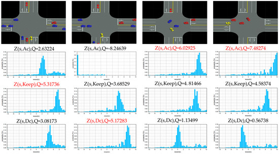 Driving Decisions for Autonomous Vehicles in Intersection Environments ...
