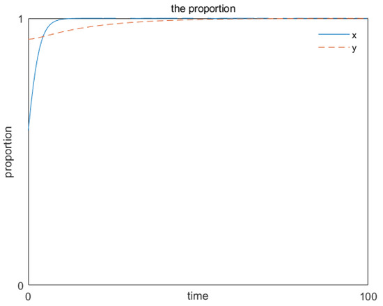 Research on Trajectory Tracking Control of Driverless Electric Formula ...