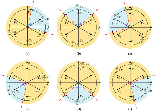 WEVJ | Free Full-Text | Direct Power Control of a Bipolar Output Active ...