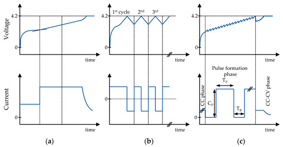 Optimizing the Cell Finishing Process: An Overview of Steps ...
